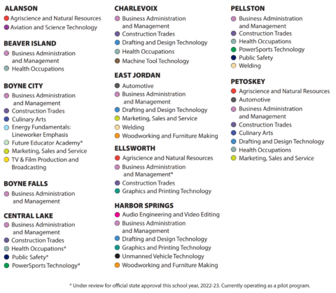 Home - Char-Em ISD Career and Technical Education